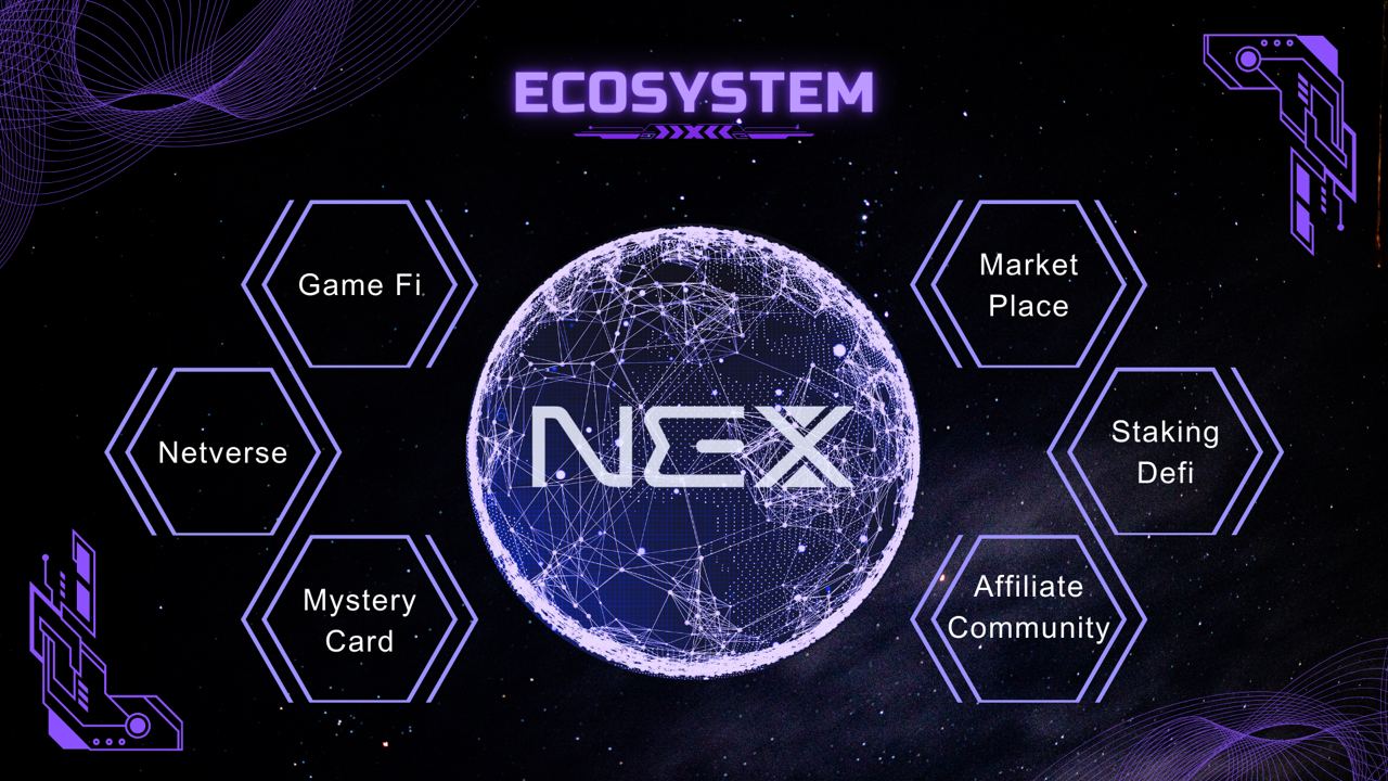 Netdex - Your Future